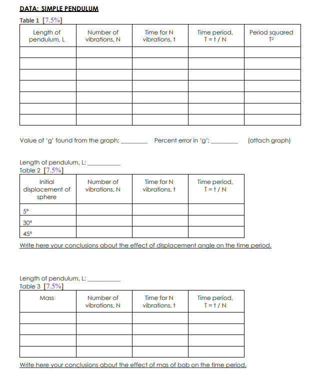 SIMPLE PENDULUM Open the simulation: Pendulum Lab in | Chegg.com