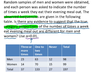 Solved Random samples of men and women were obtained, and | Chegg.com
