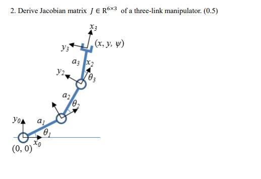 Solved 2. Derive Jacobian matrix J∈R6×3 of a three-link | Chegg.com