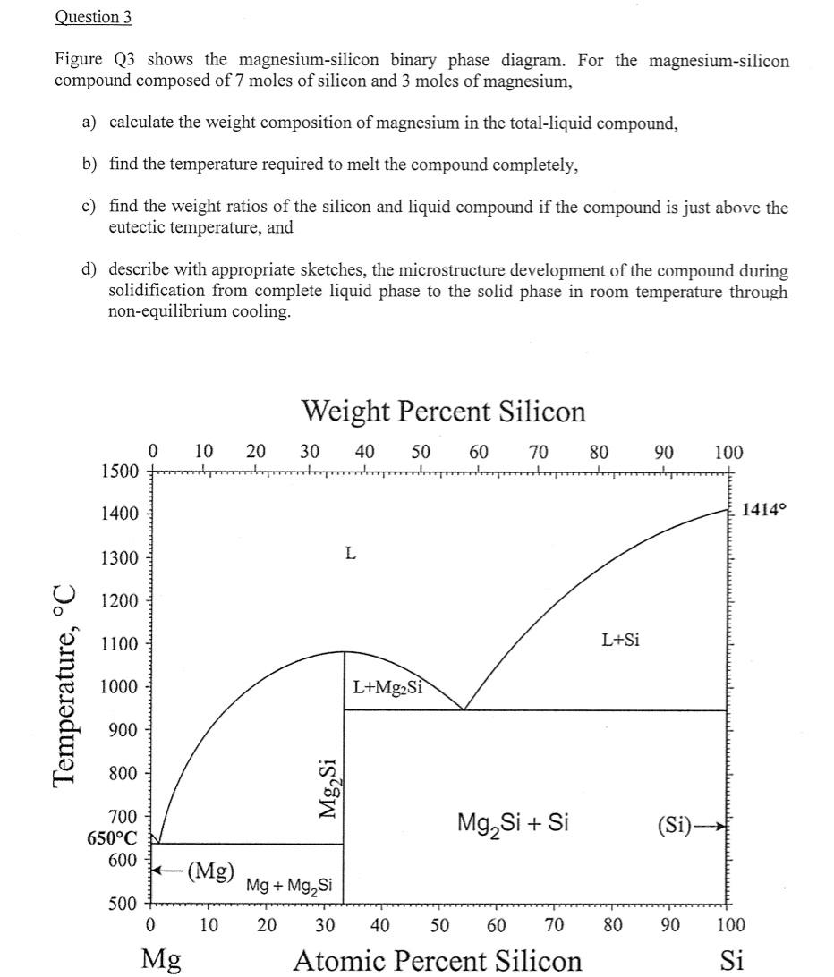Solved Question 3 Figure Q3 shows the magnesium-silicon | Chegg.com