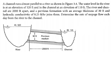 Solved A channel runs almost parallel to a river as shown in | Chegg.com