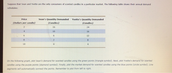 Solved Suppose that Sean and Yvette are the only consumers | Chegg.com