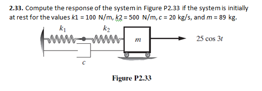 Solved 2.33. compute the response of the system in Figure | Chegg.com