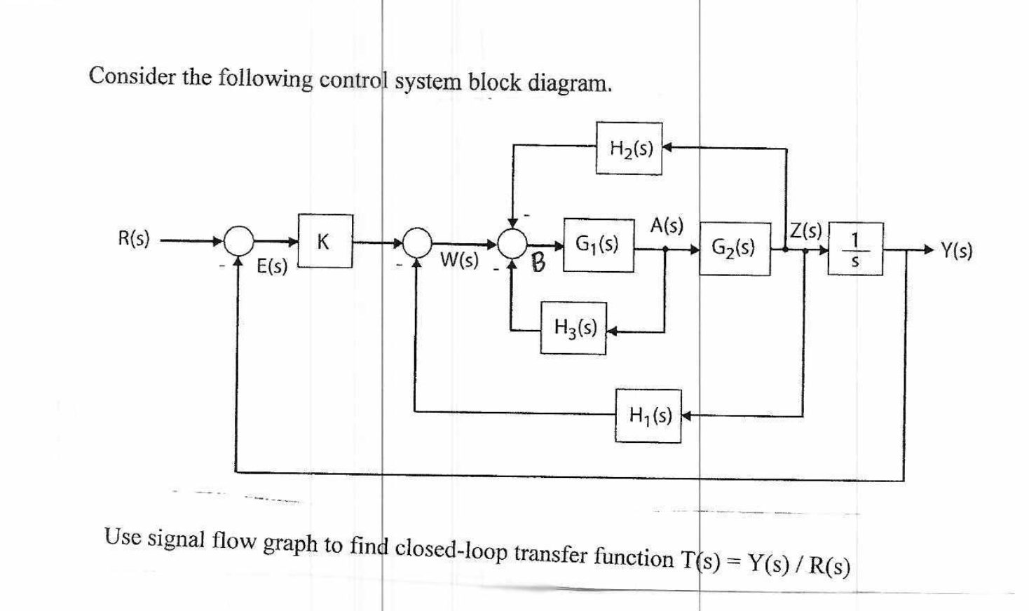 Solved Consider the following control system block diagram. | Chegg.com