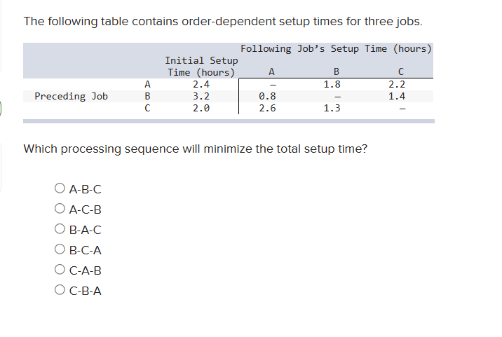 Solved The following table contains order-dependent setup | Chegg.com