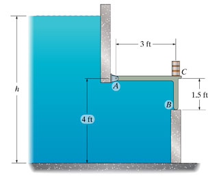 Solved The control gate ACB is pinned at A and rests on the | Chegg.com