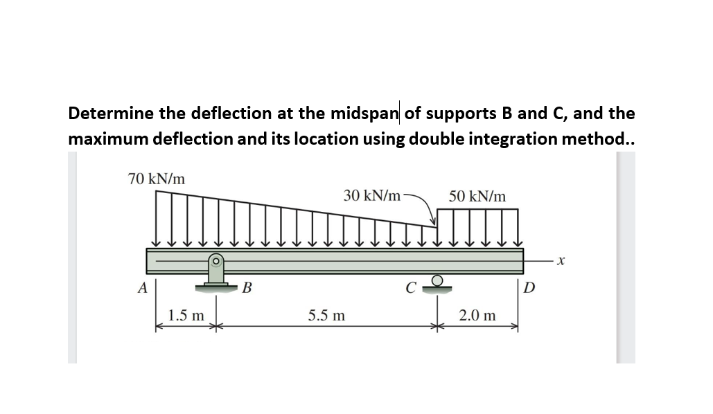 Solved Determine The Deflection At The Midspan Of Supports B