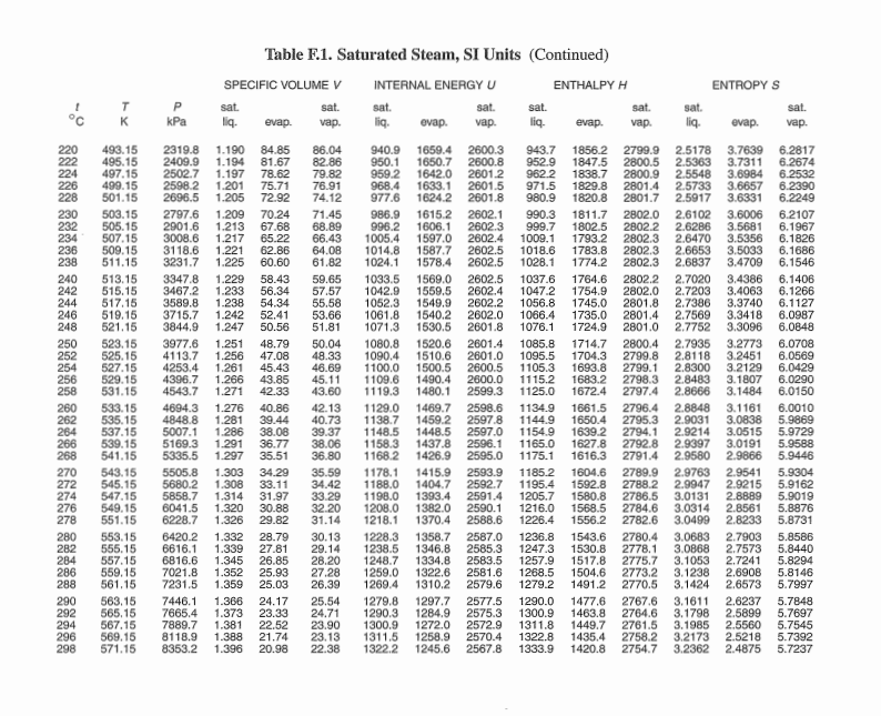 Solved Using Table F.1 provided, calculate the residual | Chegg.com Solved Using Table F.1 provided, calculate the residual | Chegg.com