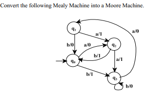 Solved Convert the following Mealy Machine into a Moore | Chegg.com