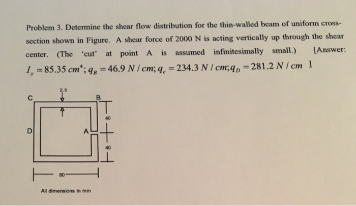 Solved Determine the shear flow distribution for the | Chegg.com