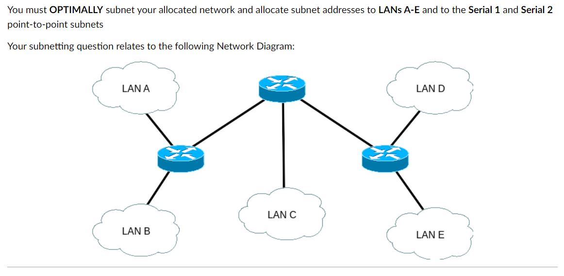 Solved You must OPTIMALLY subnet your allocated network and | Chegg.com