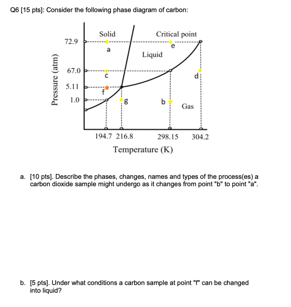 Solved Q6 [15 pts]: Consider the following phase diagram of | Chegg.com