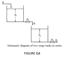 Solved Develop a dynamic model for the system of | Chegg.com