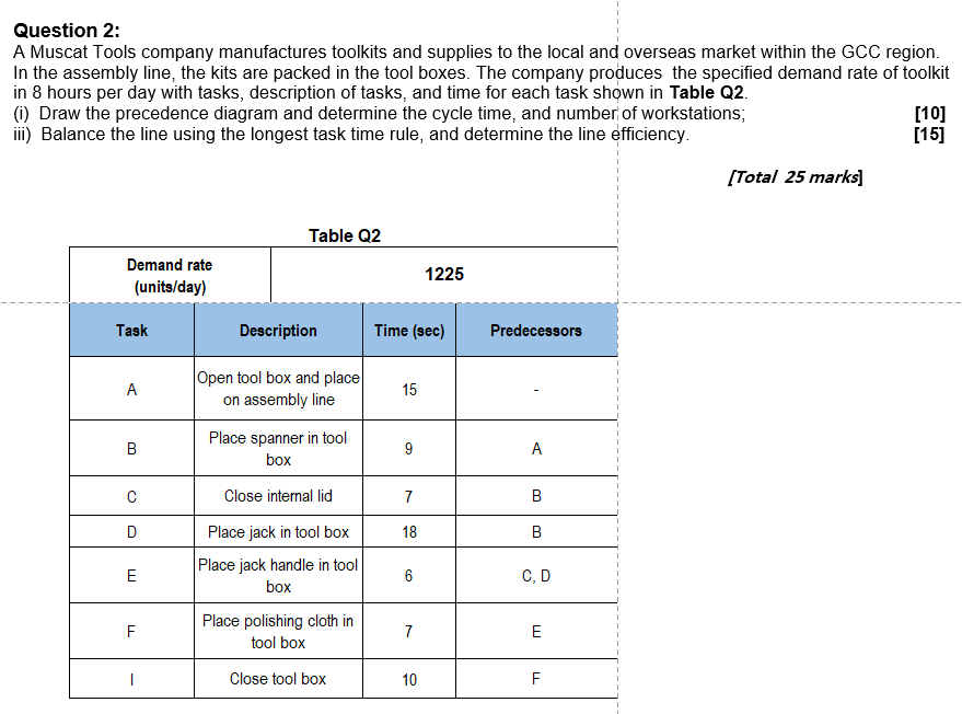 Solved Question 2: A Muscat Tools company manufactures | Chegg.com