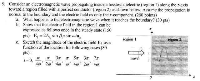 Solved 5. Consider an electromagnetic wave propagating | Chegg.com