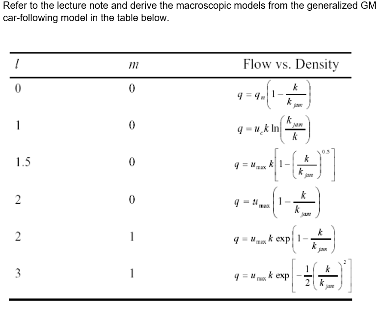 Refer to the lecture note and derive the macroscopic | Chegg.com