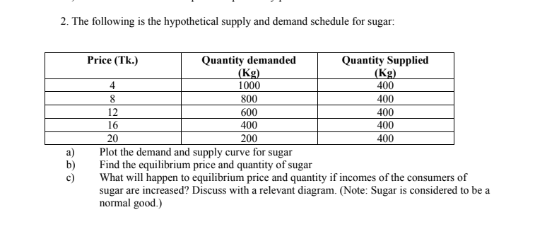 Solved 2. The following is the hypothetical supply and | Chegg.com
