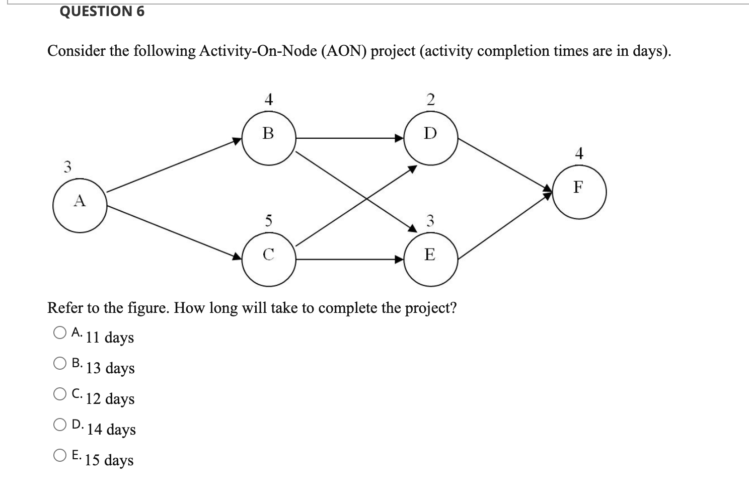 Solved Consider the following Activity-On-Node (AON) project | Chegg.com