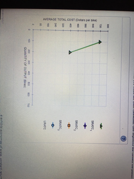 Solved Attempts: Do No Harm: 14 5. Costs in the short run | Chegg.com