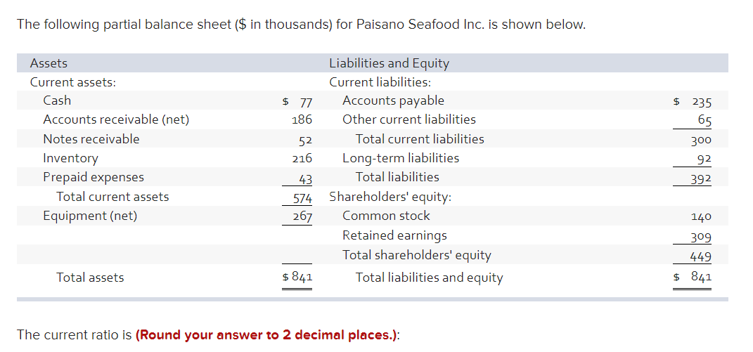 Solved The following partial balance sheet (\$ in thousands) | Chegg.com