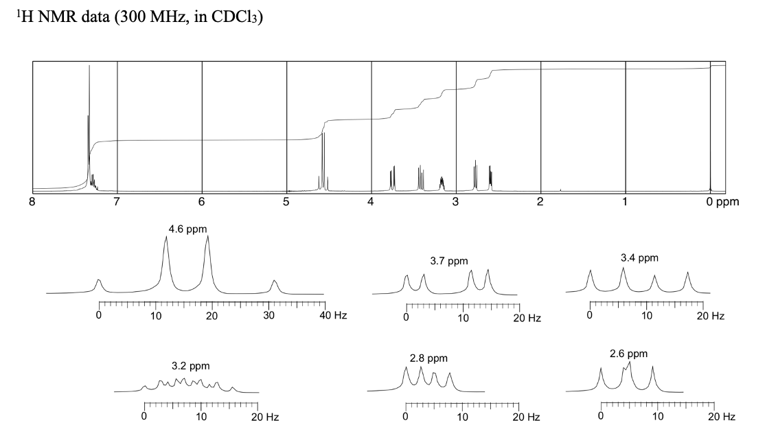 Solved IH NMR data (300 MHz, in CDC13) 8 7 6 5 4 3 2 1 O ppm | Chegg.com