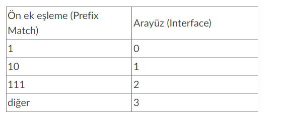 Solved Consider a data packet network using 8-bit computer | Chegg.com