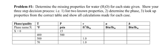 Solved Problem #1 : Determine the missing properties for | Chegg.com