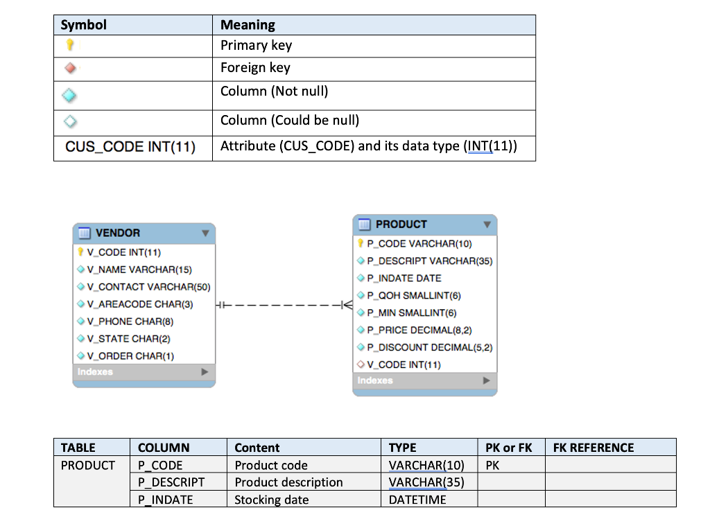 Solved Read Before Starting this Exercise: - Prerequisite: | Chegg.com