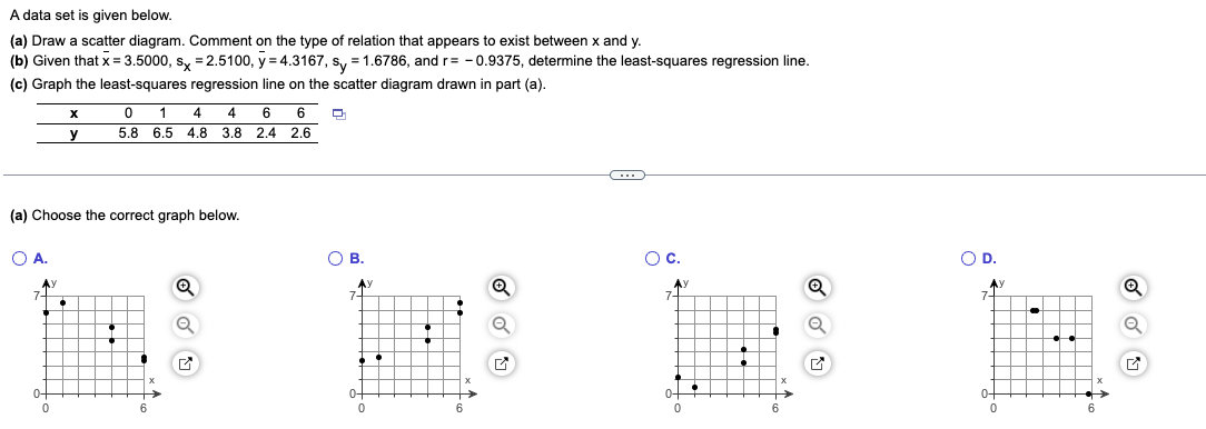Solved A data set is given below. (a) Draw a scatter | Chegg.com