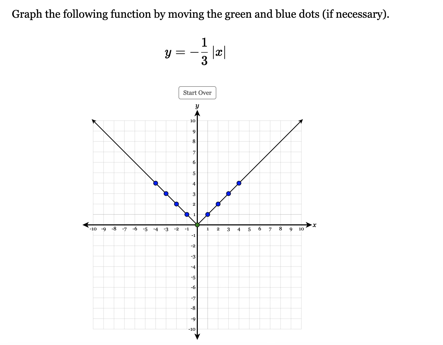 Solved Graph the following function by moving the green and | Chegg.com