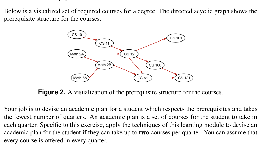 Solved Below is a visualized set of required courses for a | Chegg.com