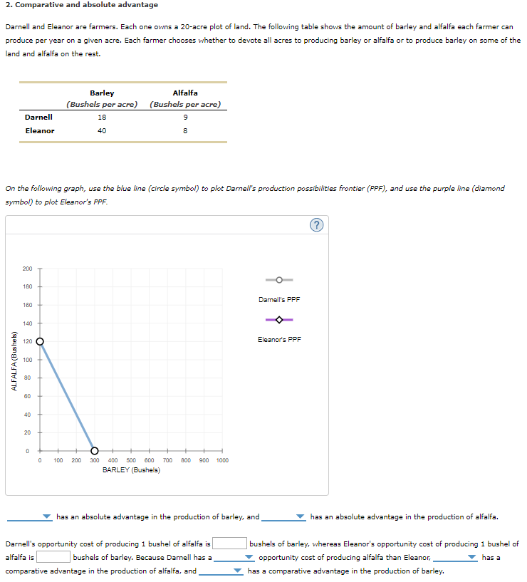 Solved 2. Comparative and absolute advantage Darnell and | Chegg.com