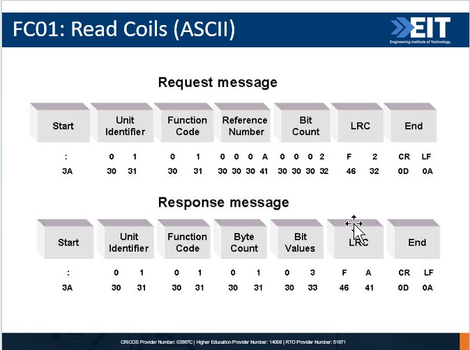Solved FC01: Read Coils (ASCII)Request messageResponse | Chegg.com