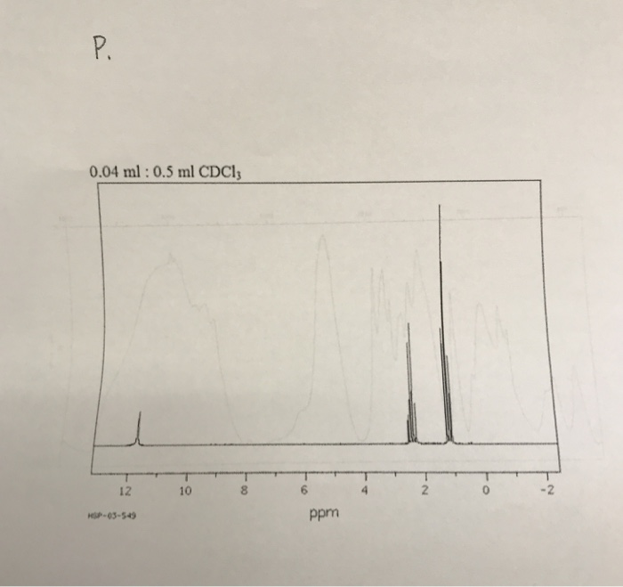 Solved There are six unknown compounds. Need to determine | Chegg.com