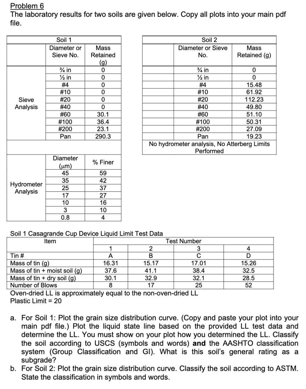 Problem 6 ﻿Plot the grain size distribution curves | Chegg.com