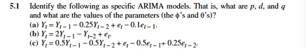 Solved 5.1 Identify the following as specific ARIMA models. | Chegg.com