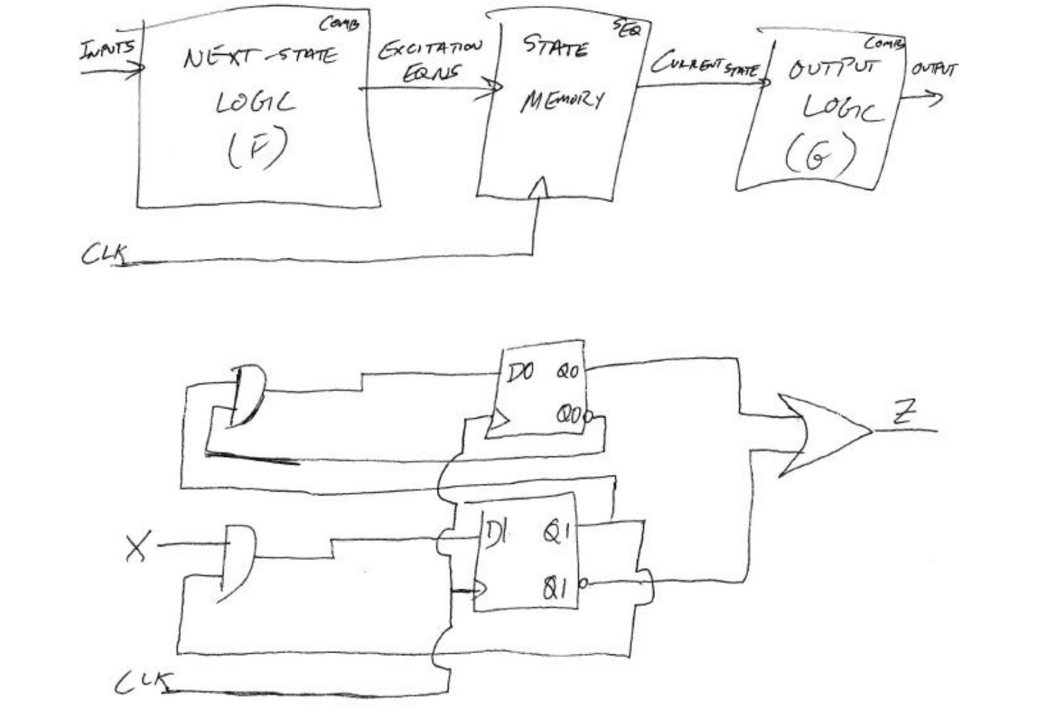Solved A Moore Machine is described on the following page. | Chegg.com
