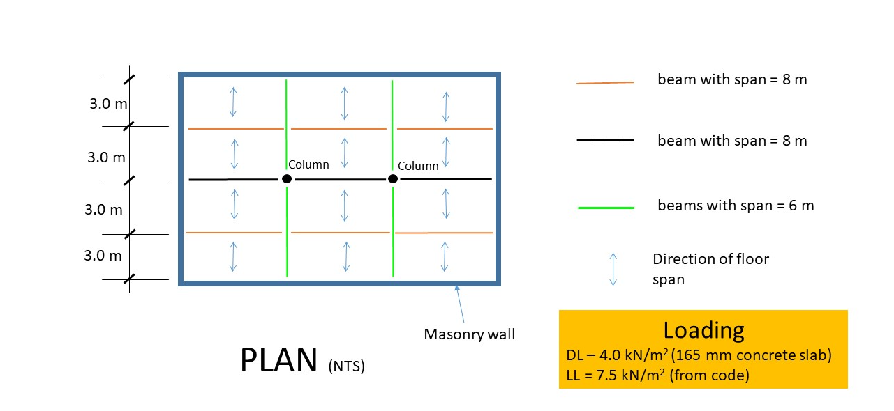 Solved The figure shows a framing plan for a building with | Chegg.com