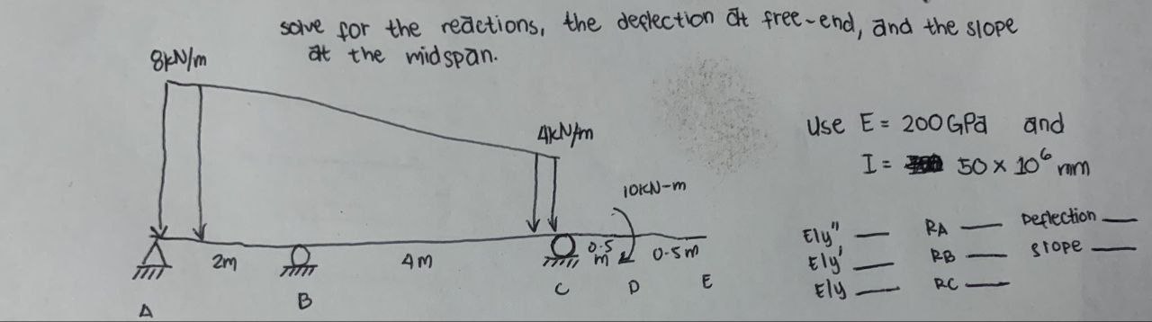 Solved solve for the reactions, the deflection at free-end, | Chegg.com