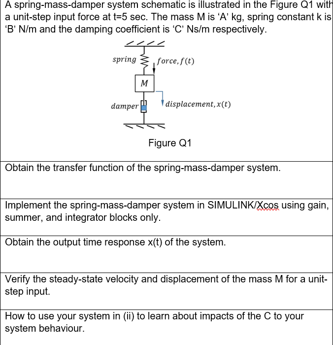 A spring-mass-damper system schematic is illustrated | Chegg.com