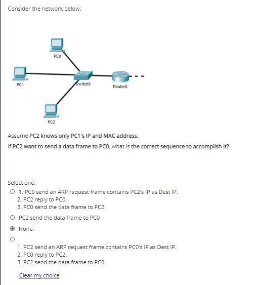 Solved Consider the network below: PCO PC1 Switch Router PC2 | Chegg.com