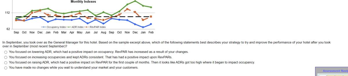 Solved Monthly Indexes 112 62 Occupancy Index-ADR Index | Chegg.com