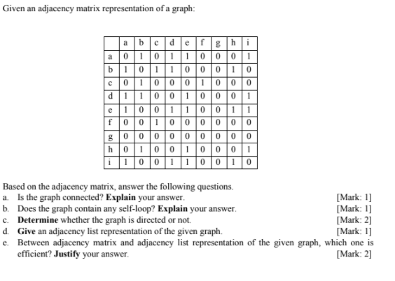 Solved Given an adjacency matrix representation of a graph: | Chegg.com