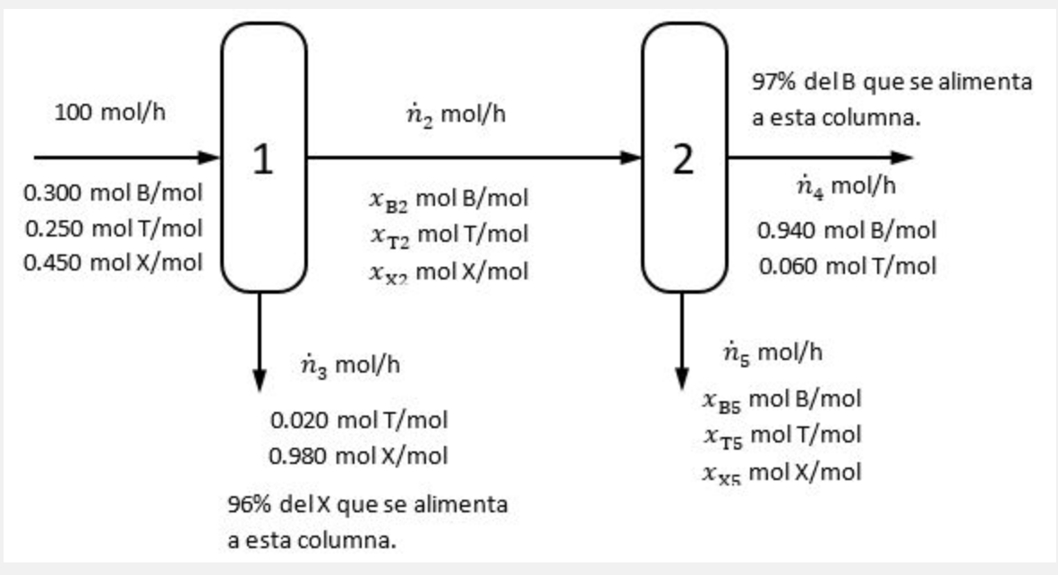 Solved The block diagram shows a 2-stage separation | Chegg.com