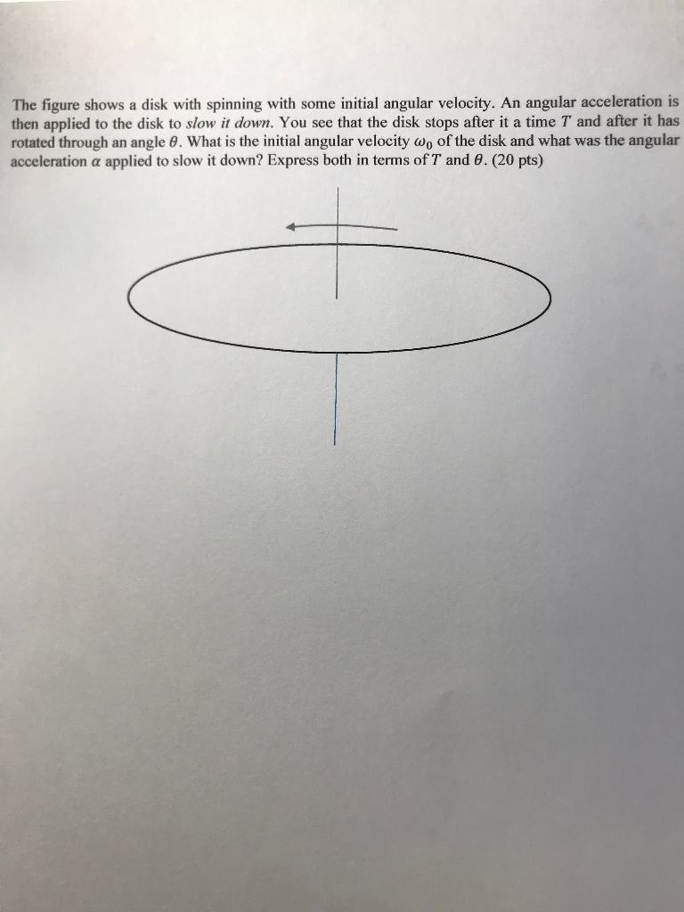 Solved The figure shows a disk with spinning with some | Chegg.com