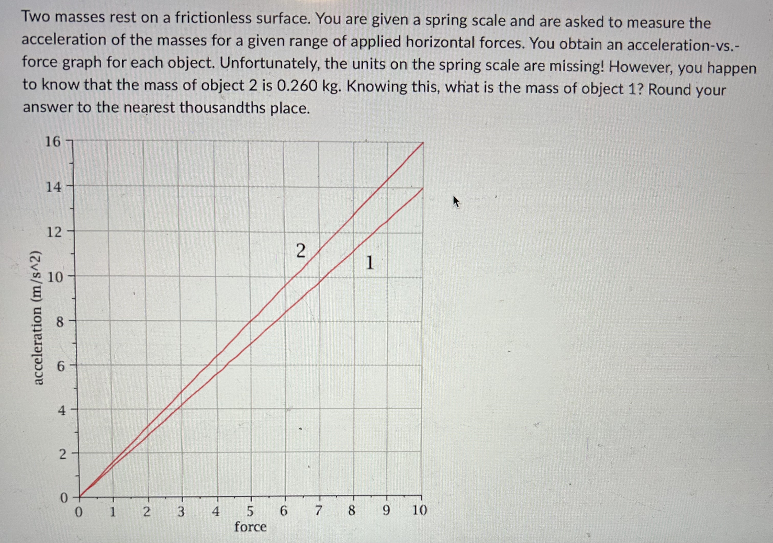 Solved Two masses rest on a frictionless surface. You are | Chegg.com