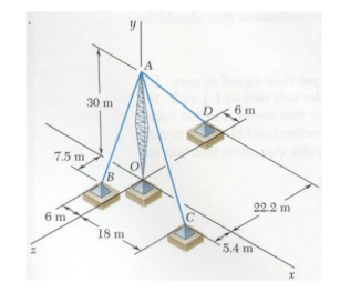Solved (statics Question) Write the force vector equations | Chegg.com
