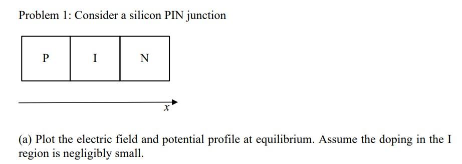Solved Problem 1: Consider a silicon PIN junction pl P I N N | Chegg.com