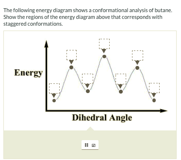 Solved The following energy diagram shows a conformational | Chegg.com
