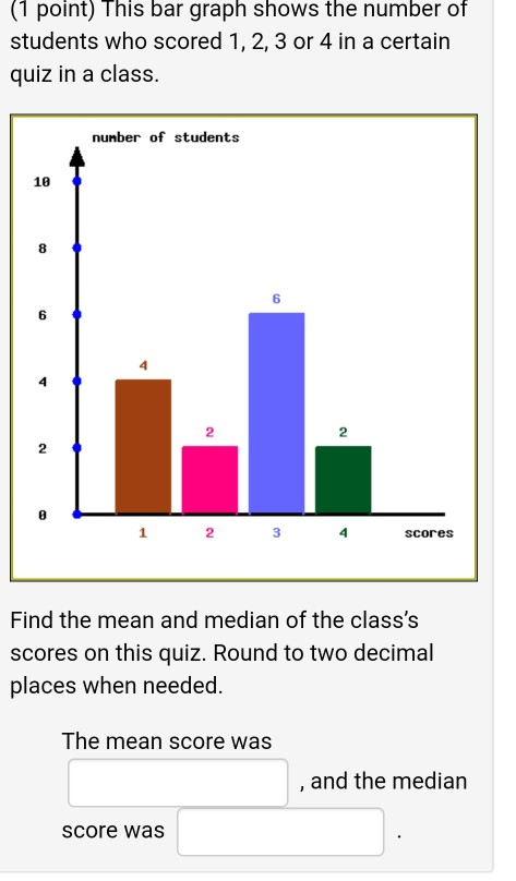 Solved (1 point) This bar graph shows the number of students | Chegg.com